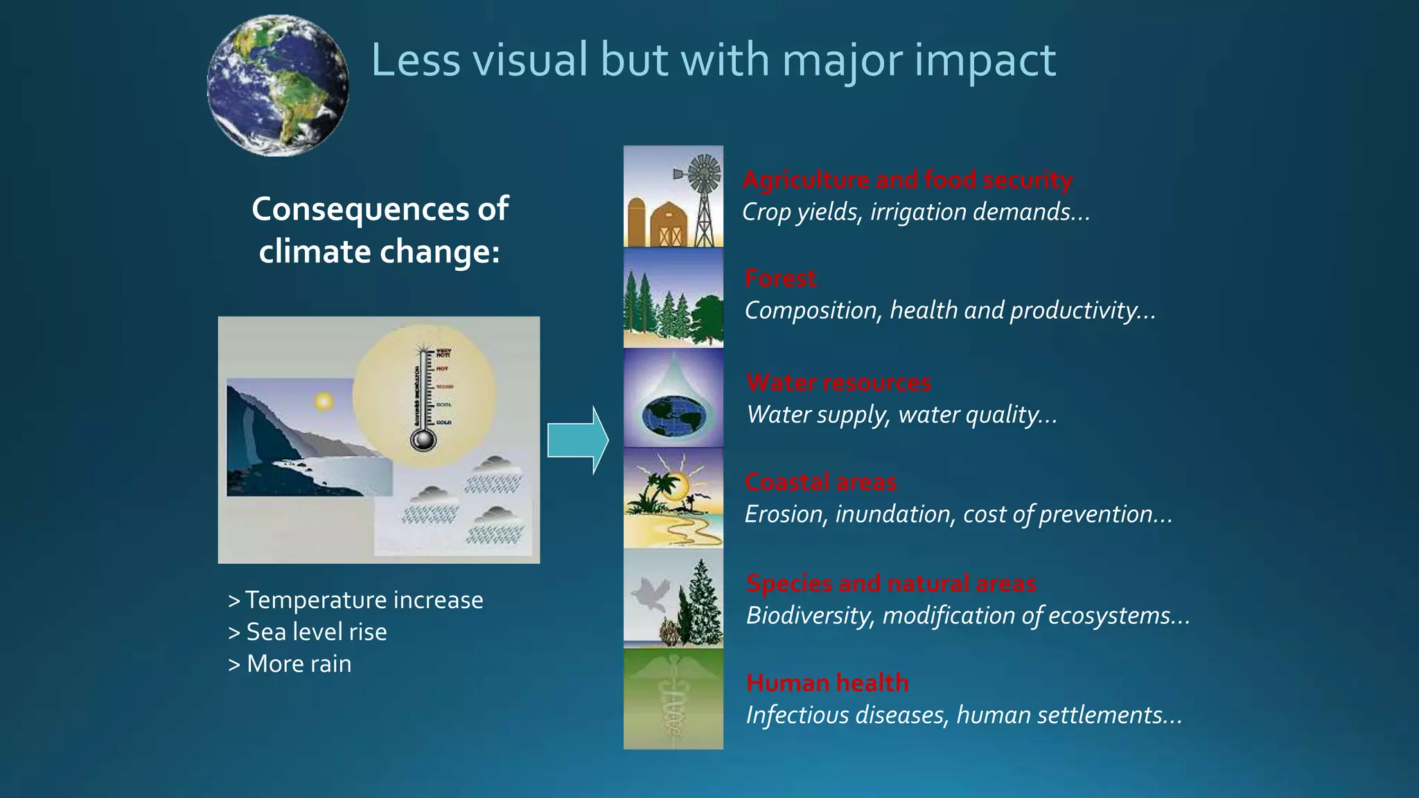 Global warming and climate change | PPTX