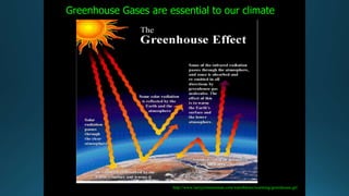 Global warming and climate change | PPTX