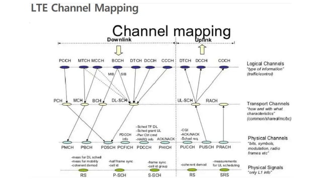 4G Log Analysis Part-1.pptx | Computer Networking | Computing
