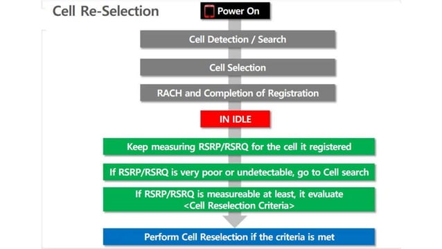 4G Log Analysis Part-1.pptx | Computer Networking | Computing
