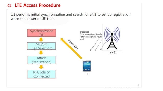 4G Log Analysis Part-1.pptx | Computer Networking | Computing