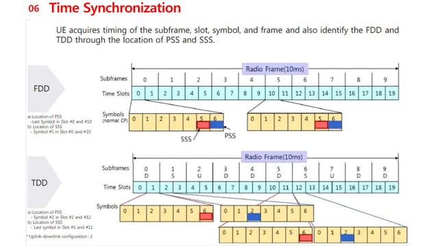 4G Log Analysis Part-1.pptx | Computer Networking | Computing