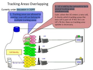4 g lte_drive_test_parameters | PPTX