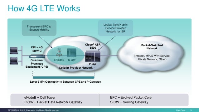 Is Your Organization Ready for 4G Connectivity?