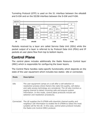 4G LTE full tutorial | PDF