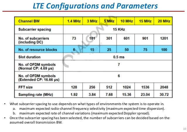 4g LTE and LTE-A for mobile broadband-note
