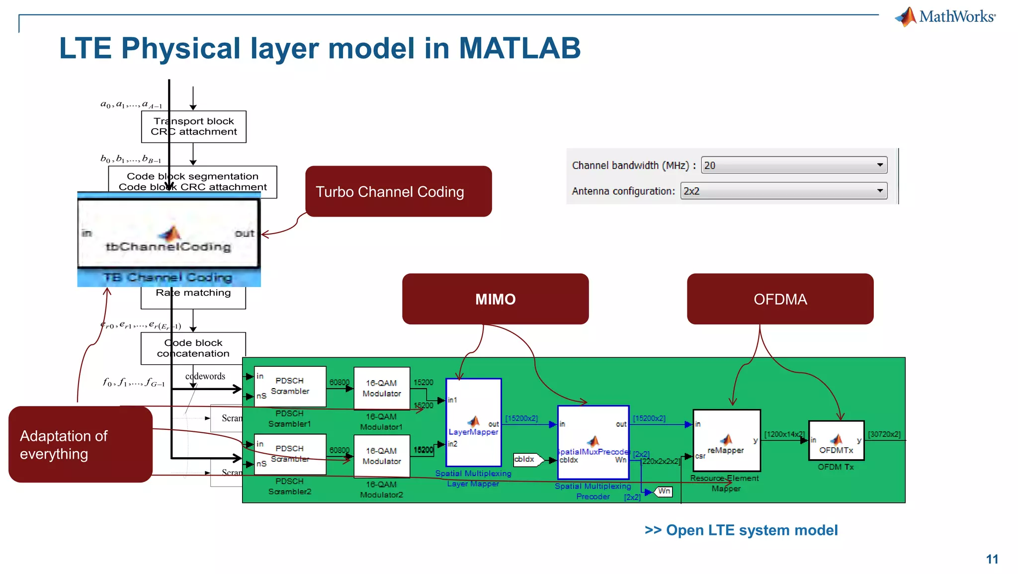 4g lte matlab | PDF