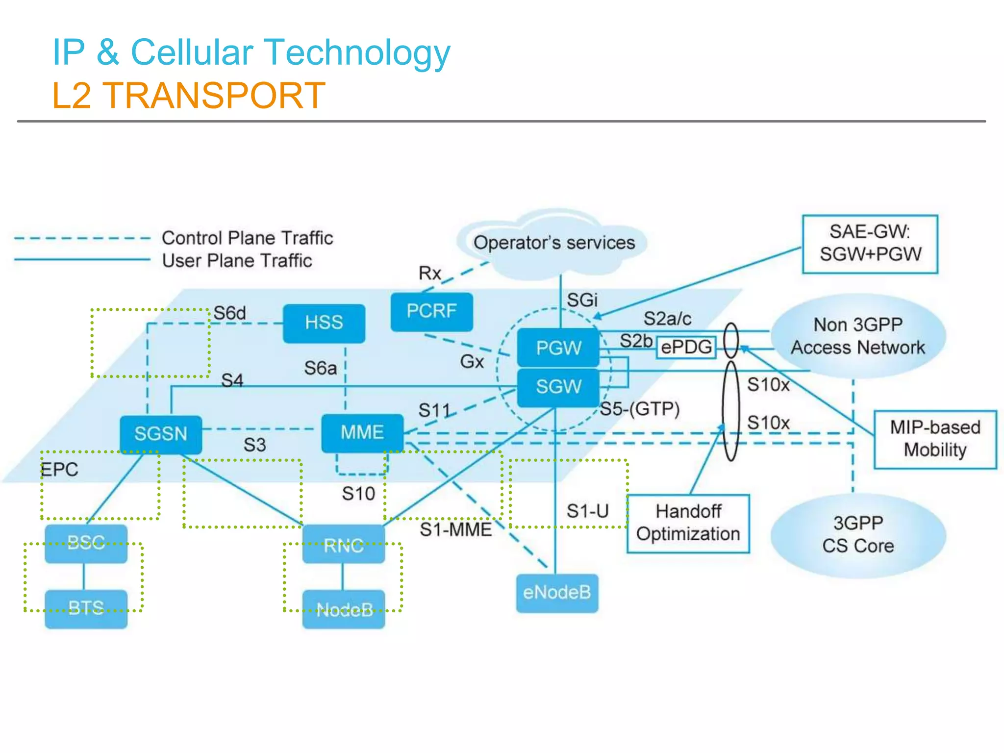 4G LTE Mobile Broadband Overview | PPT