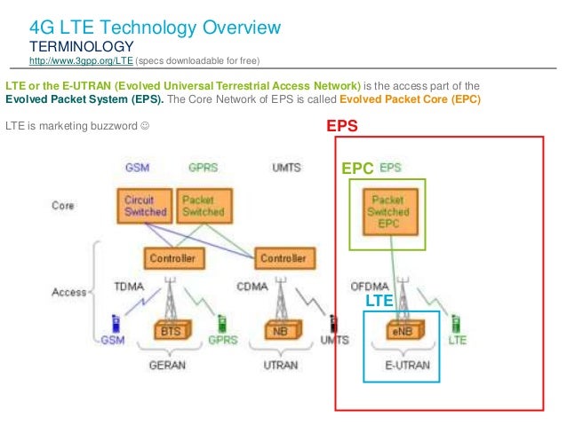 4G LTE Mobile Broadband Overview