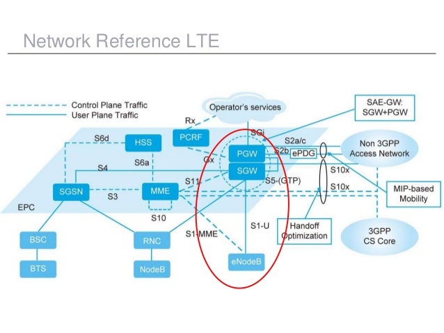 4G LTE Mobile Broadband Overview