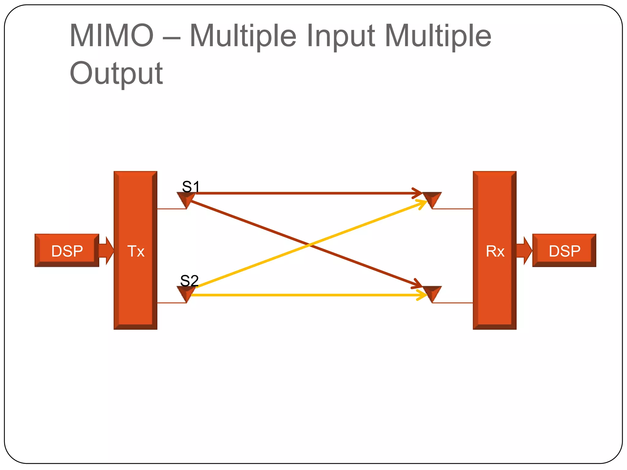 4G LTE Presentation Group 9 | PPTX