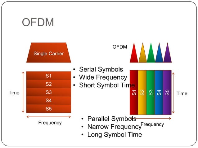 4G LTE Presentation Group 9 | PPTX