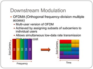 4G LTE Presentation Group 9 | PPTX