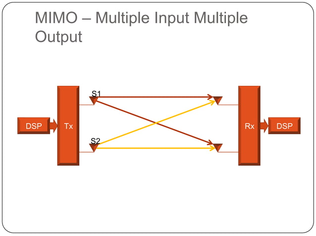 4G LTE Presentation Group 9 | PPTX