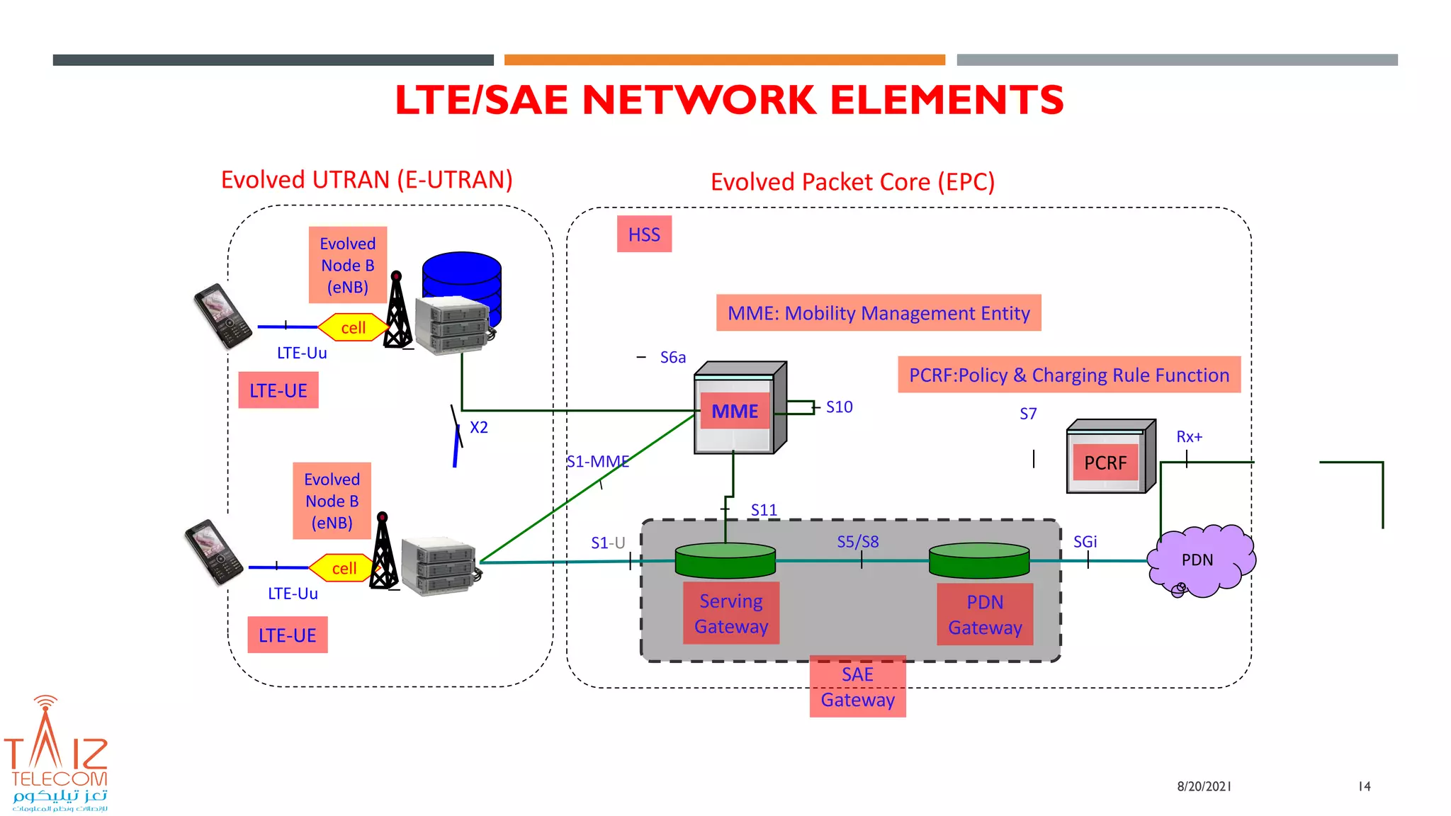 4 g(lte) principle and key technology training and certificate 2 | PDF ...