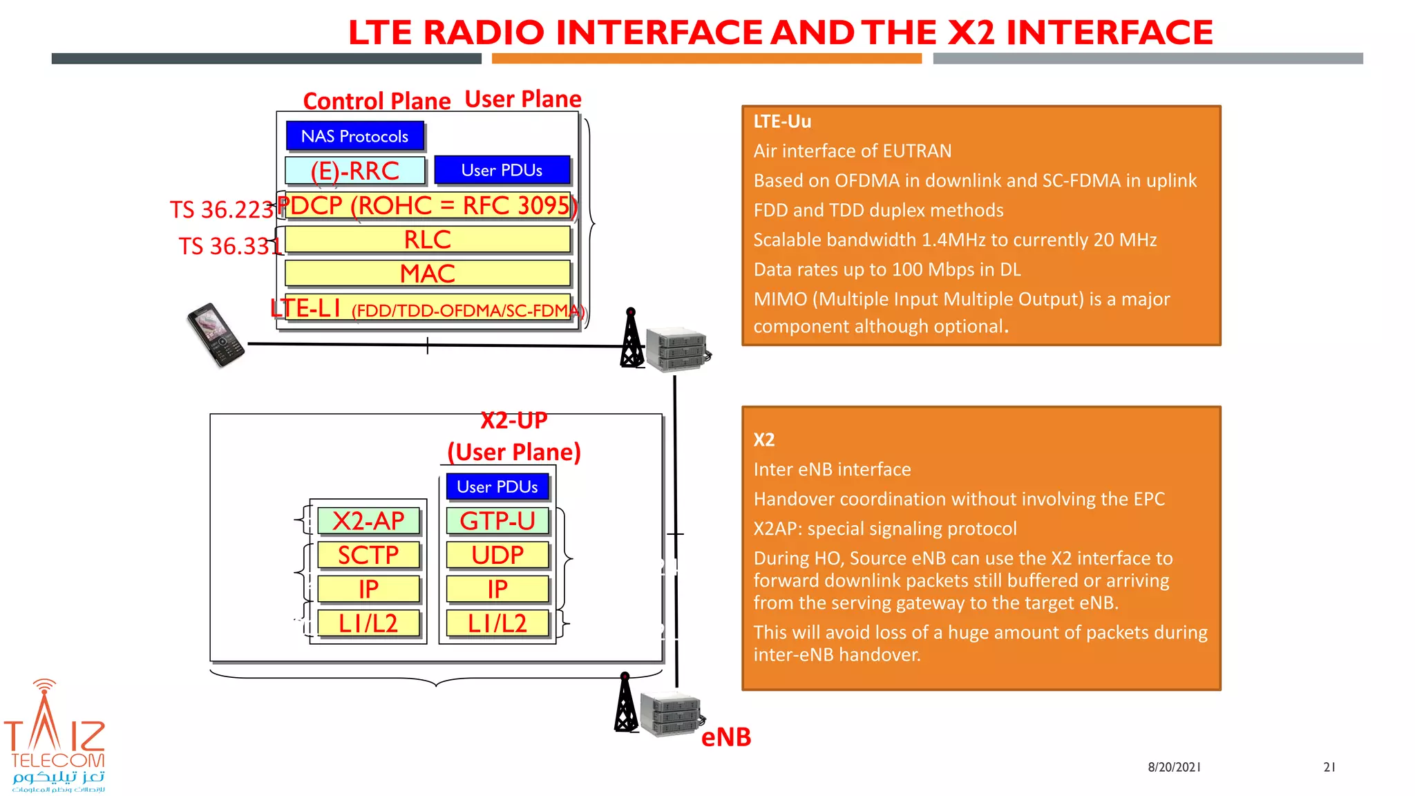 4 g(lte) principle and key technology training and certificate 2 | PDF ...