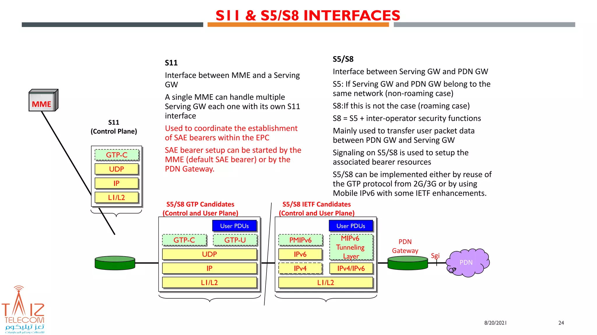 4 g(lte) principle and key technology training and certificate 2 | PDF ...