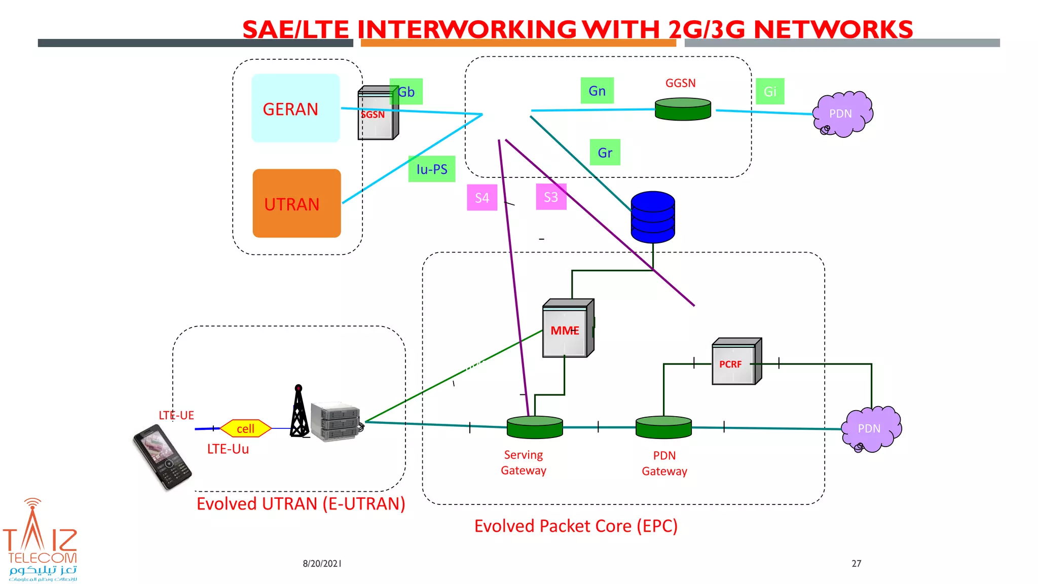 4 g(lte) principle and key technology training and certificate 2 | PDF ...