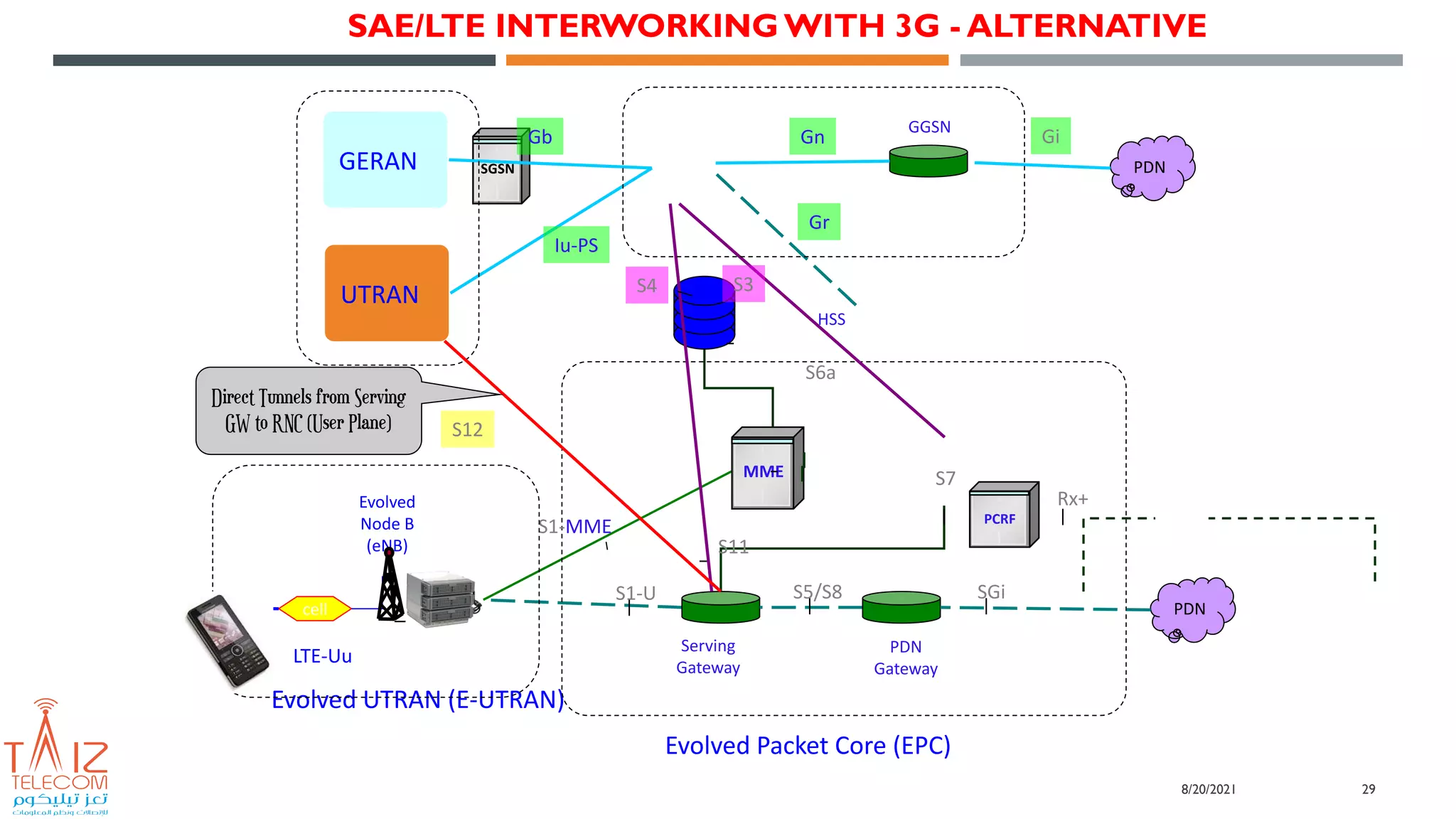 4 g(lte) principle and key technology training and certificate 2 | PDF ...