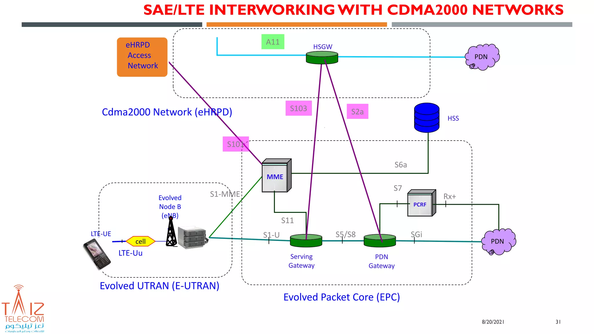 4 g(lte) principle and key technology training and certificate 2 | PDF ...