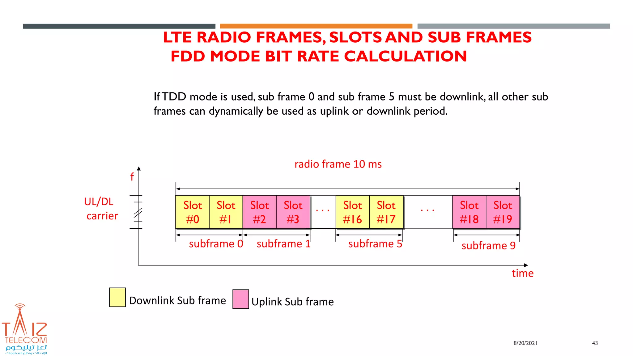 4 g(lte) principle and key technology training and certificate 2 | PPT