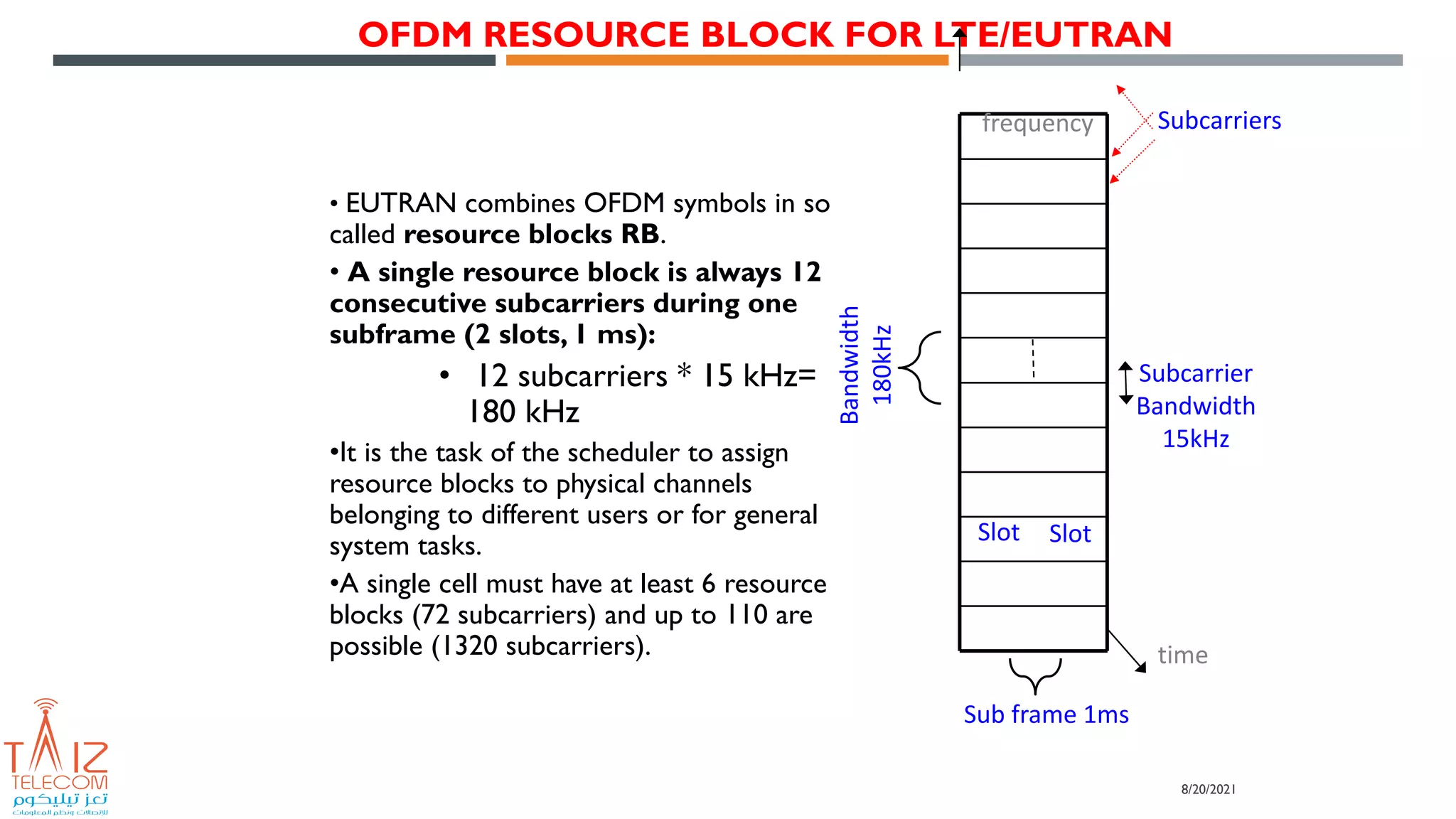 4 g(lte) principle and key technology training and certificate 2 | PPT
