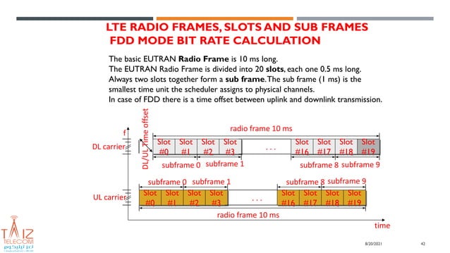 4 g(lte) principle and key technology training and certificate 2 | PPT