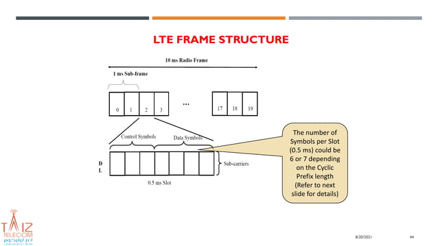 4 g(lte) principle and key technology training and certificate 2 | PPT
