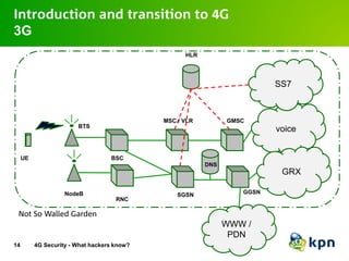 4G LTE Security - What hackers know? | PPT