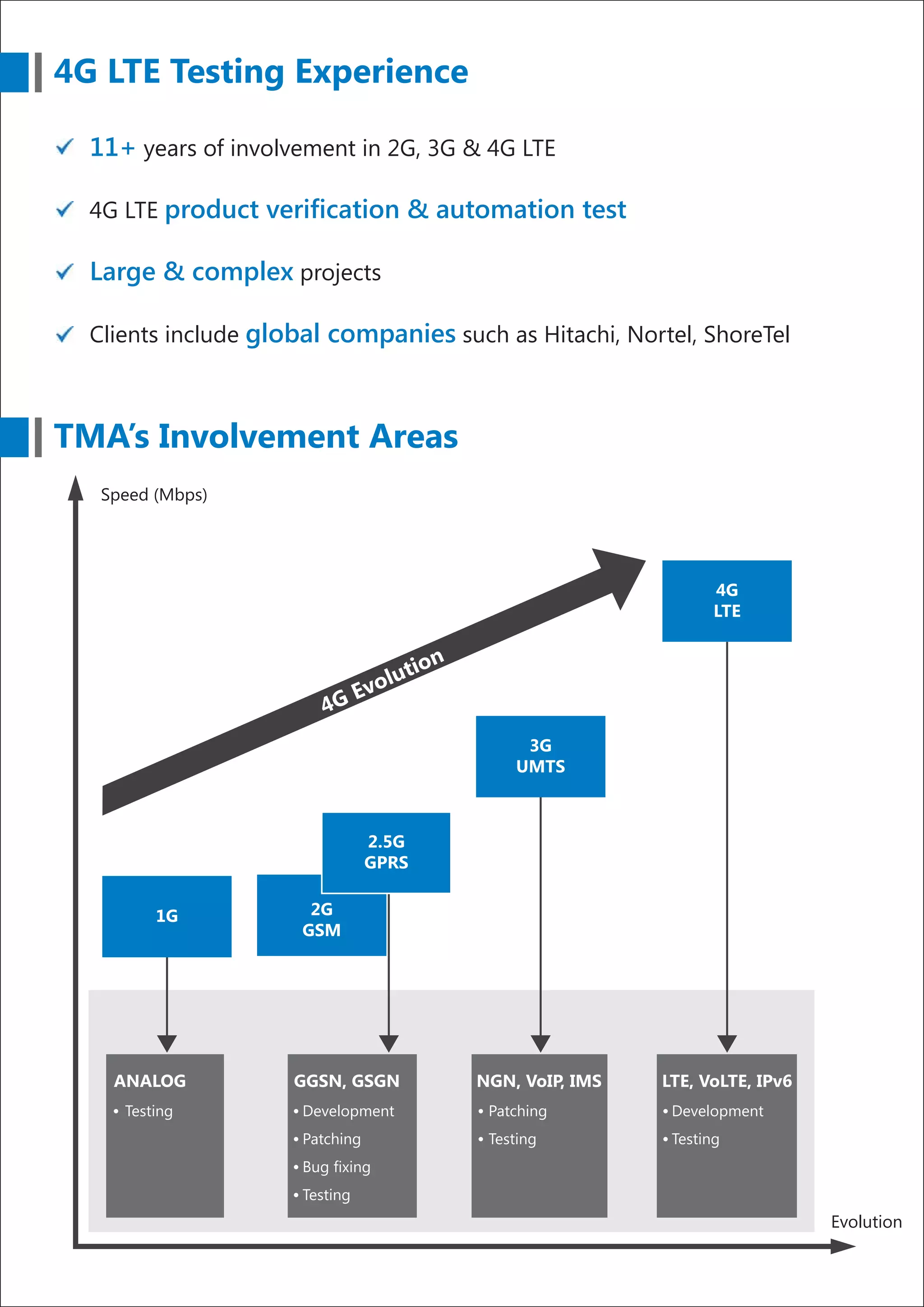 TMA Solutions_4G LTE_testing_v6 | PDF
