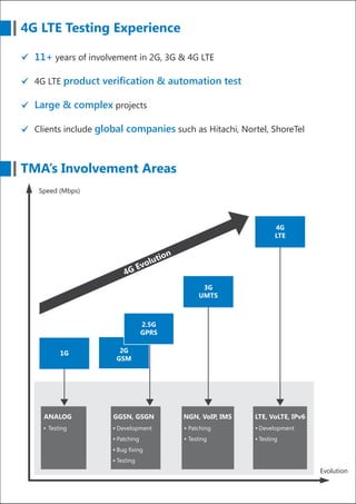 TMA Solutions_4G LTE_testing_v6 | PDF