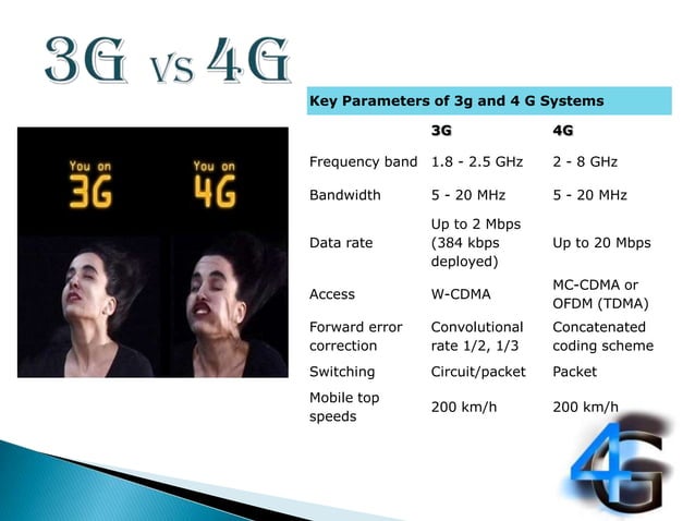 4g Mobile Communication Technology | PPTX