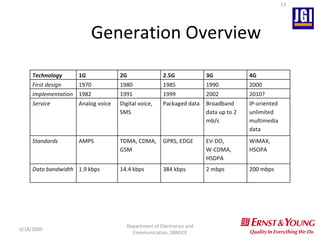 4 G mobile technology | PPT