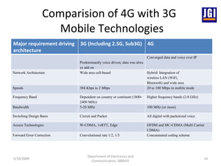 4 G mobile technology | PPT