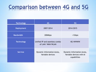 4g mobile technology and it’s comparisons | PPTX