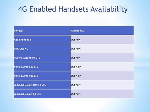 4g mobile technology and it’s comparisons | PPTX | Computer Networking ...