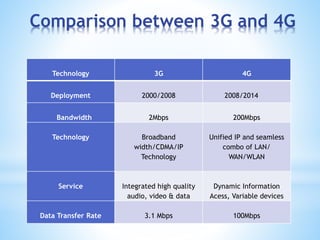 4g mobile technology and it’s comparisons | PPTX