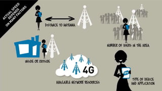 4G Network | PPT