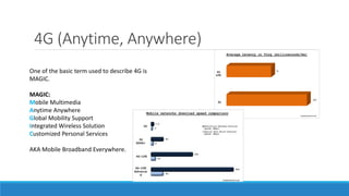 4G Network | PPT