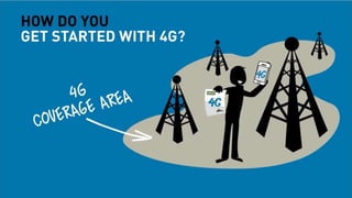 4G Network | PPT