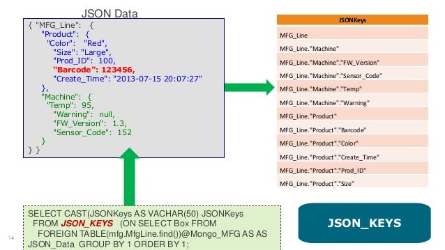 Connecting Teradata And Mongodb With Querygrid