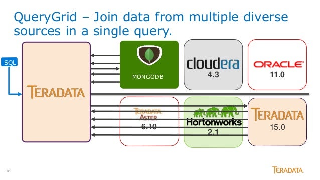 Connecting Teradata And Mongodb With Querygrid