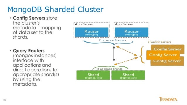 Connecting Teradata And Mongodb With Querygrid