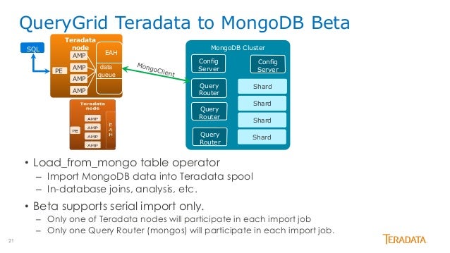 Connecting Teradata And Mongodb With Querygrid