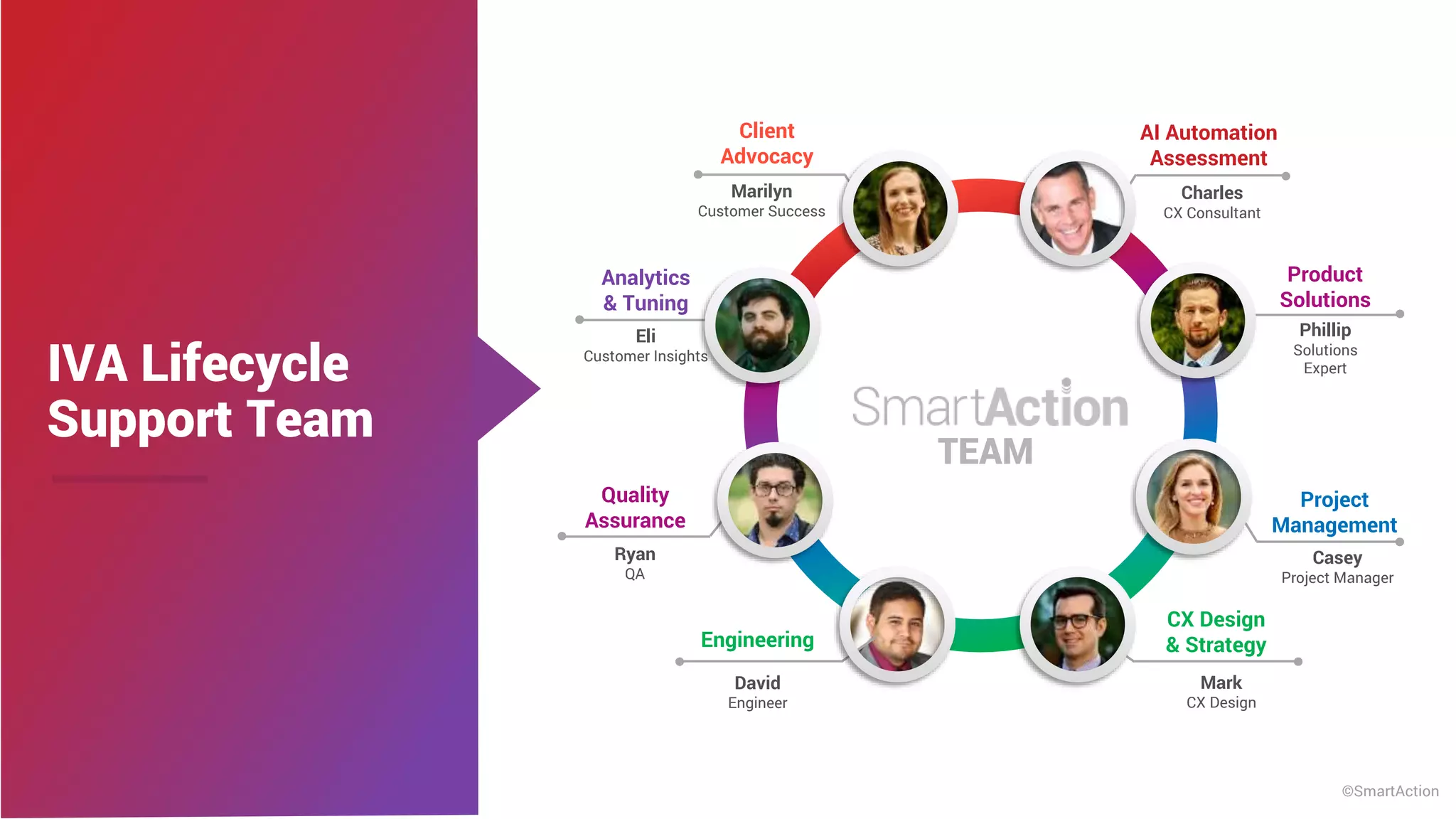 4 Golden Rules for Conversational AI Self-Service | PPTX