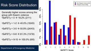 Development of the SaFETy Score: A Clinical Screening Tool for ...