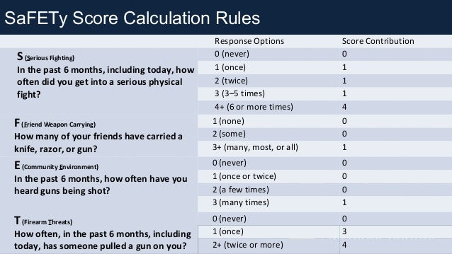 Development of the SaFETy Score: A Clinical Screening Tool for Predic…
