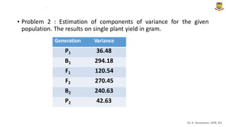4 gpb 621 components of variance | PPT
