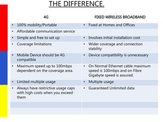 DIFFERENCE BETWEEN 4G LTE & FIXED WIRELESS BROADBAND | PPTX