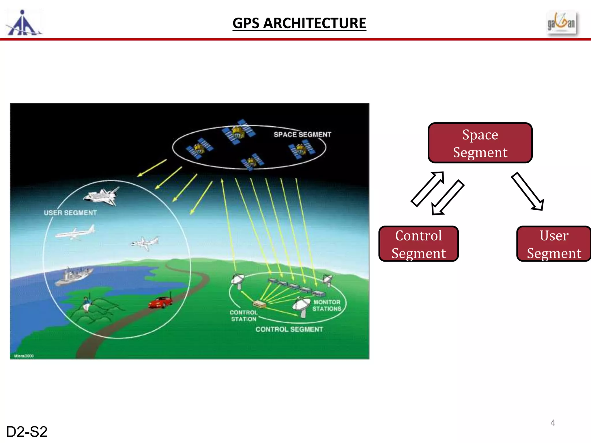 #4 gps introduction & gps messages | PPT